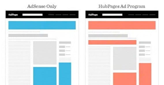 Make Money Online Internet: How to Earn Money from HubPages in 8 Steps