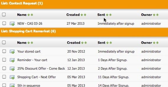 15 Tips to Create Perfect Autoresponder Marketing Emails